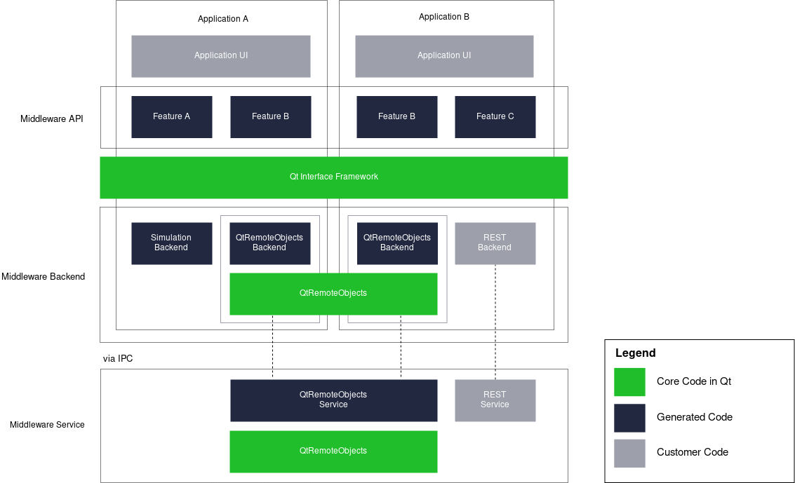 Qt Interface Framework 6 7 0