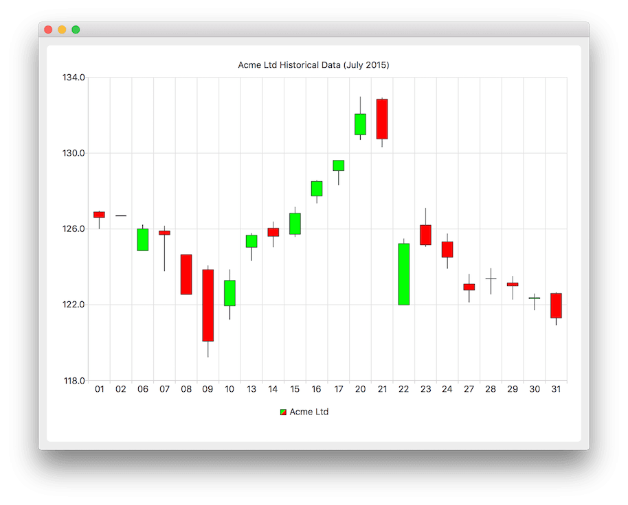 Candlestick Chart Example Python BEST GAMES WALKTHROUGH