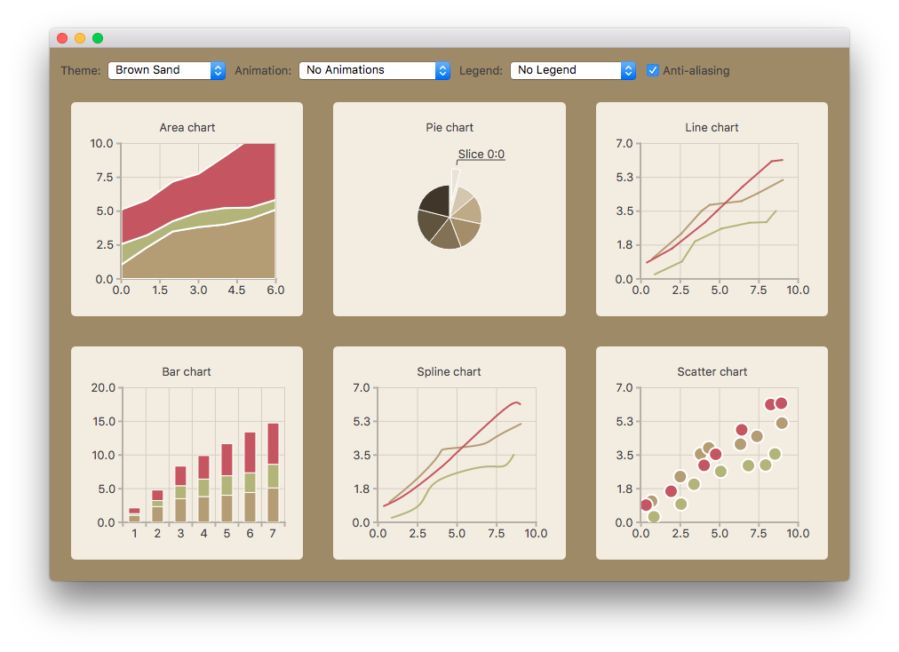 Creating Charts With Themes Qt Charts 6 5 2